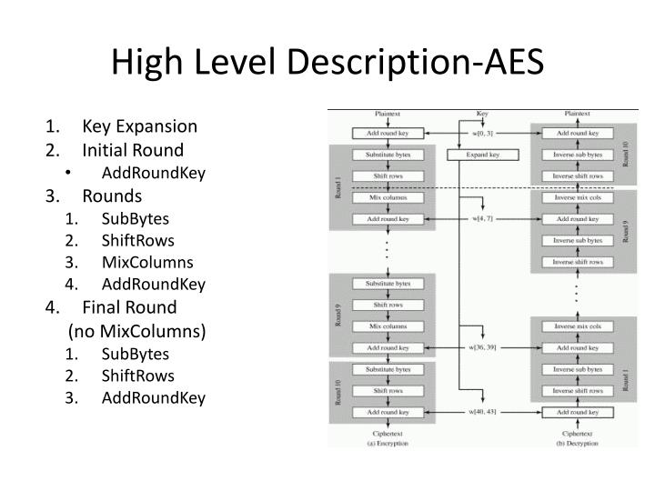 PPT - AES based secure LEACH for WSN’s PowerPoint Presentation - ID:2714885