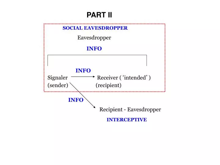 PPT - Signaler PowerPoint Presentation, free download - ID:2714946