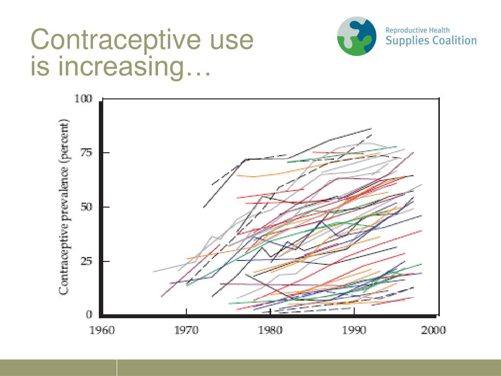 PPT - Enhancing Reproductive Health Supply Security: Challenges and ...