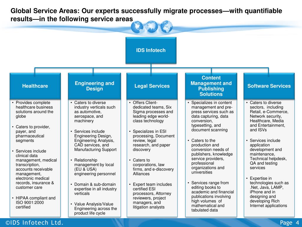 PPT - Healthcare Services Group including Clinical Trial Services ...