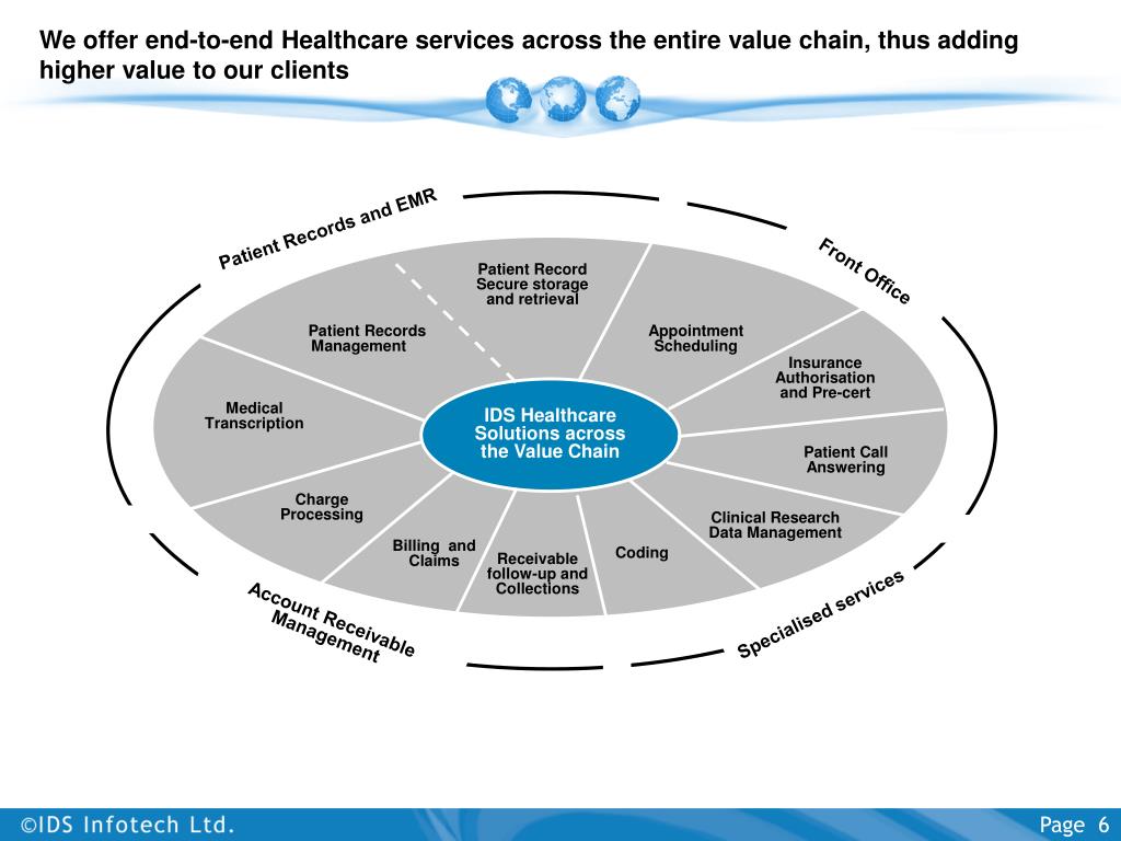 PPT - Healthcare Services Group including Clinical Trial Services ...