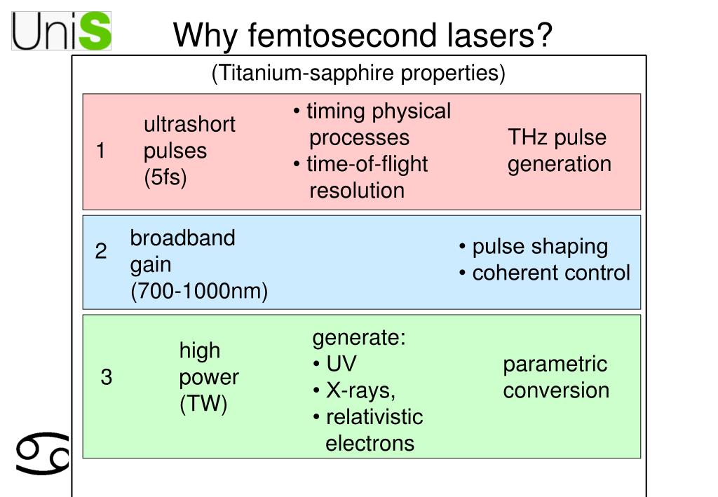 PPT - New high-power ultrafast laser and potential applications in ...