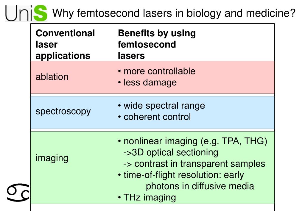 PPT - New high-power ultrafast laser and potential applications in ...