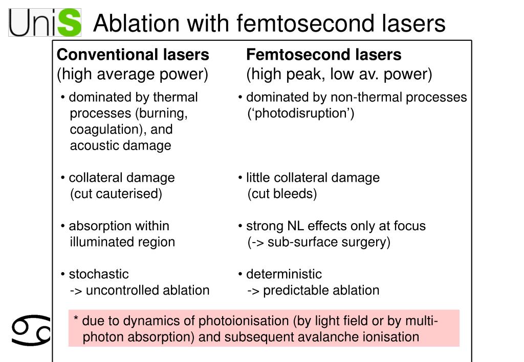 PPT - New high-power ultrafast laser and potential applications in ...