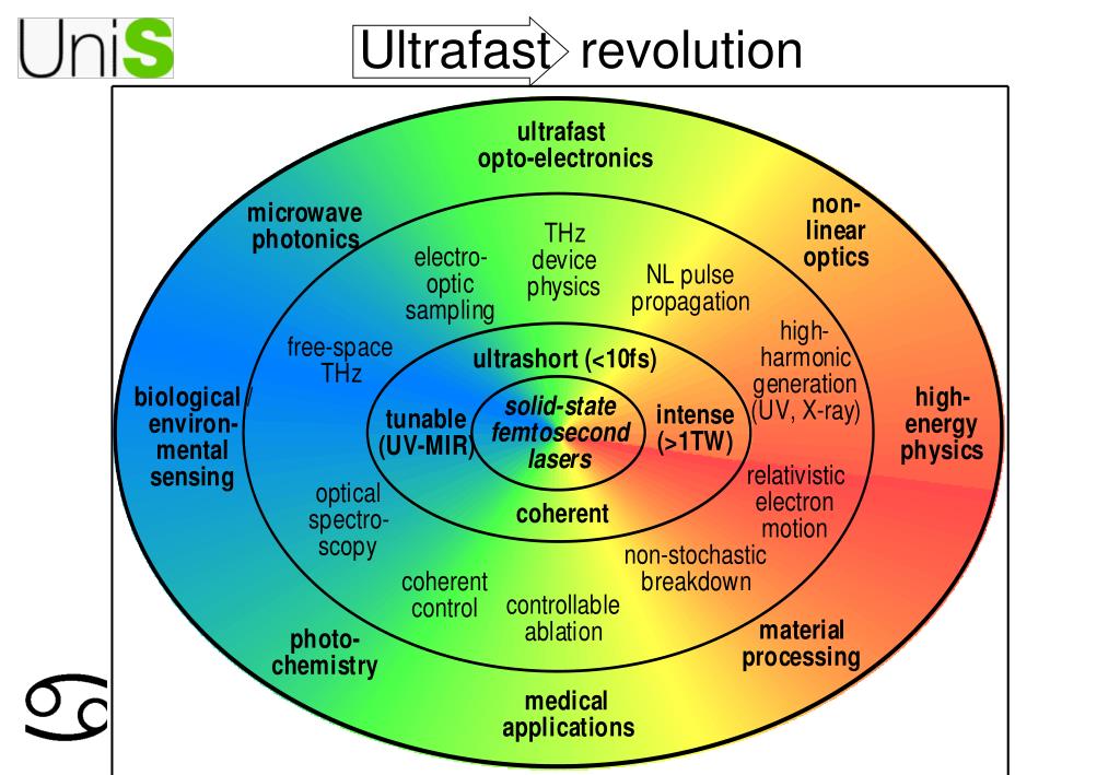 PPT - New high-power ultrafast laser and potential applications in ...