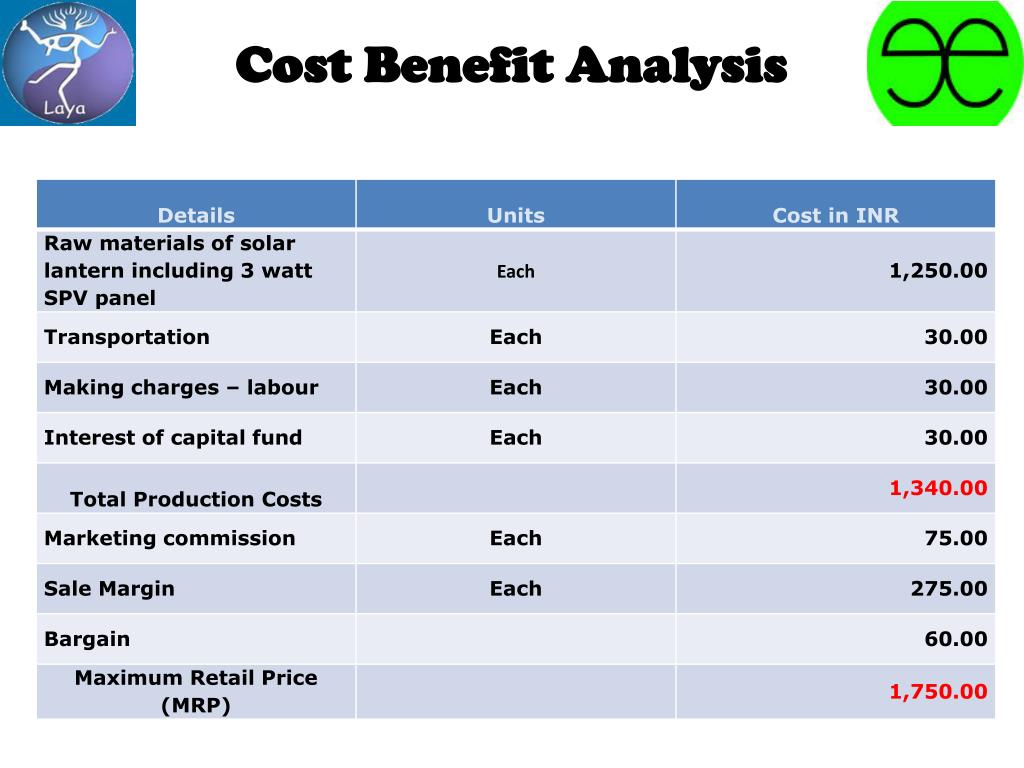 PPT Geographical Context PowerPoint Presentation Free Download ID PPT Geographical Context PowerPoint Presentation Free Download ID