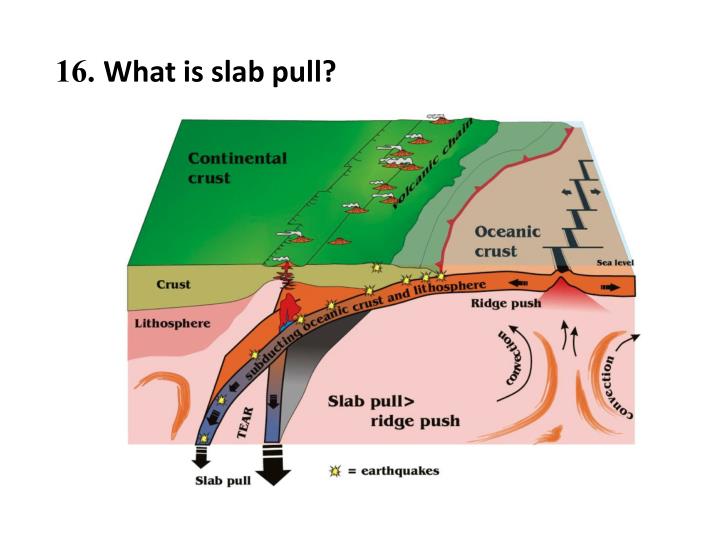 PPT - Chapter 12: Earth Science PowerPoint Presentation - ID:2716600
