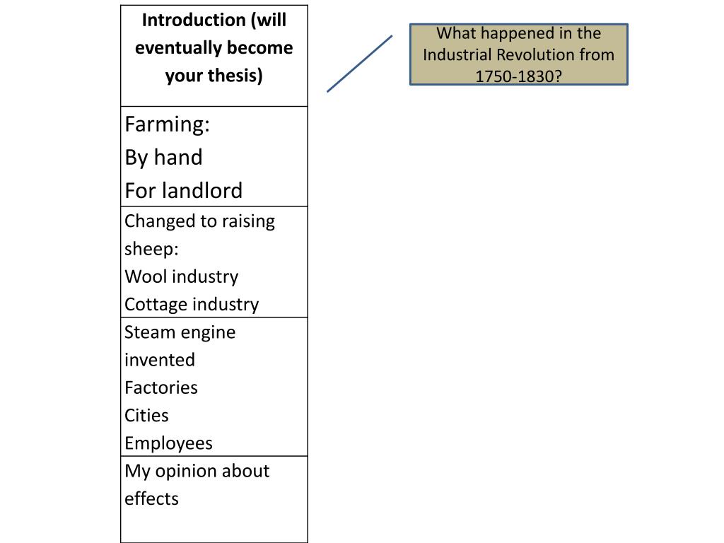 PPT - Do you believe the effects of the Industrial Revolution are ...