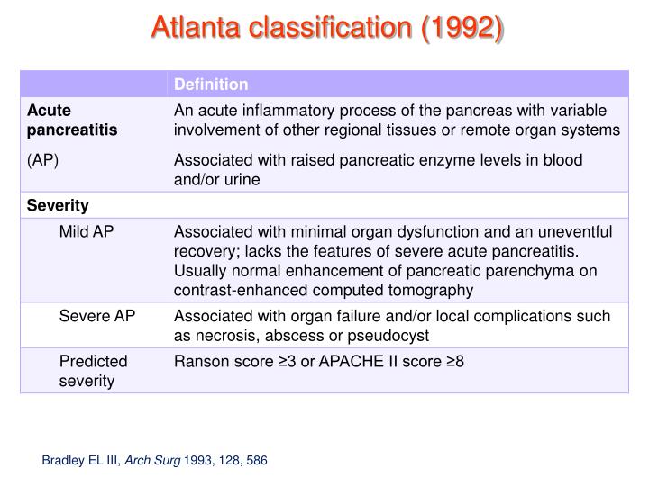 PPT - Classification of Acute Pancreatitis PowerPoint Presentation - ID ...