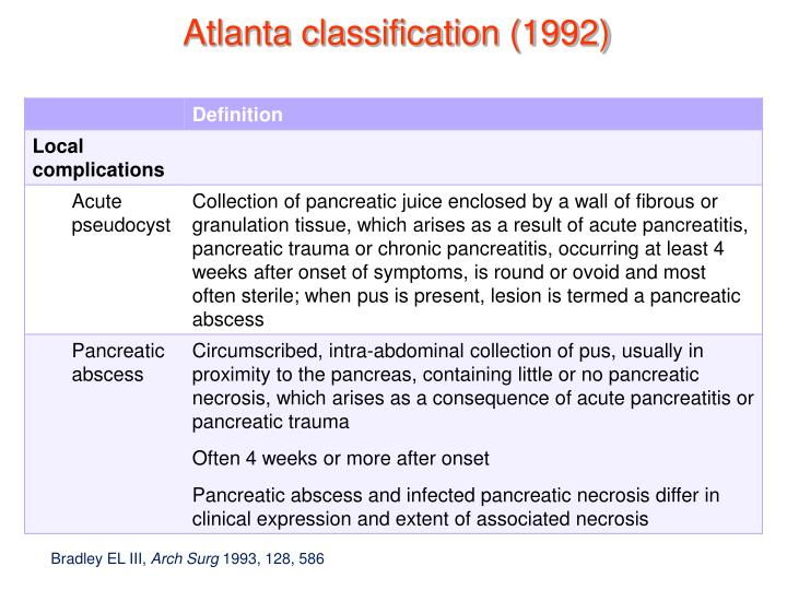 PPT - Classification of Acute Pancreatitis PowerPoint Presentation - ID ...