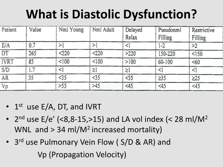 PPT - Diastolic Dysfunction as Diagnosed and Quantified by ...