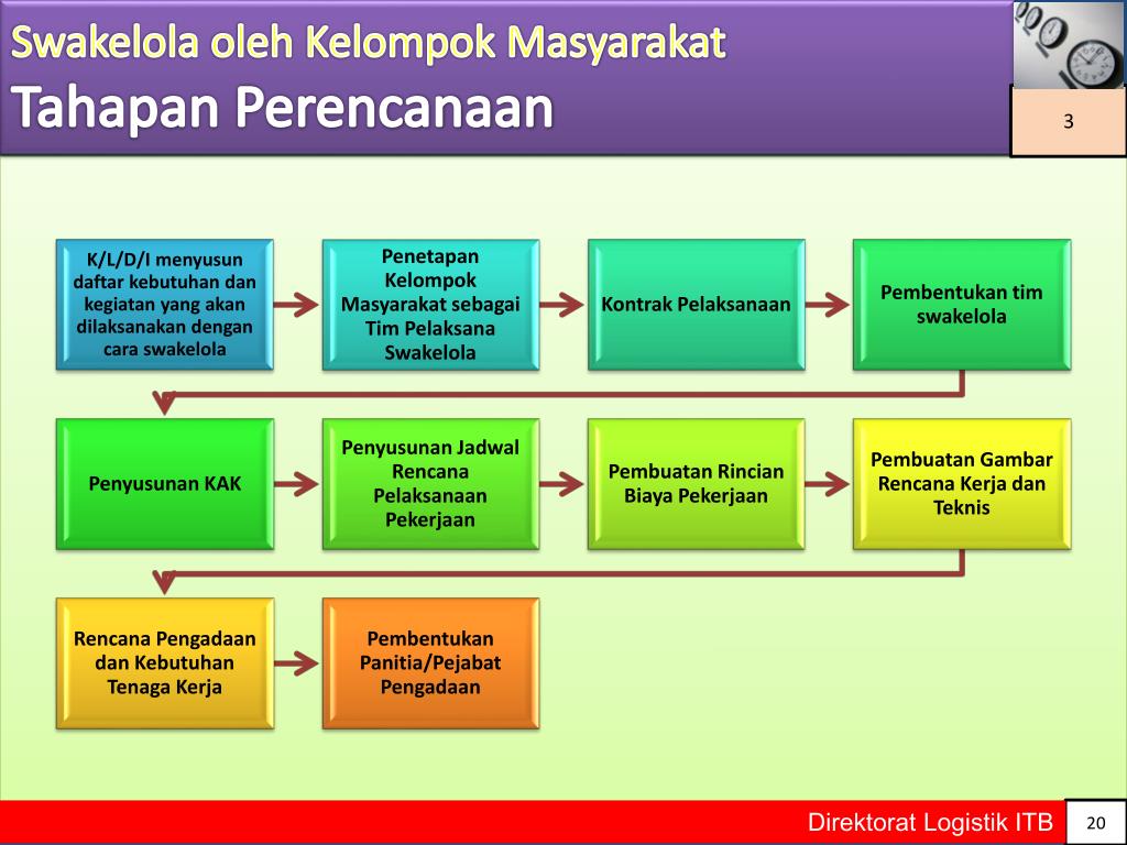 PPT - PELAKSANAAN PENGADAAN BARANG/JASA DENGAN SWAKELOLA PowerPoint ...