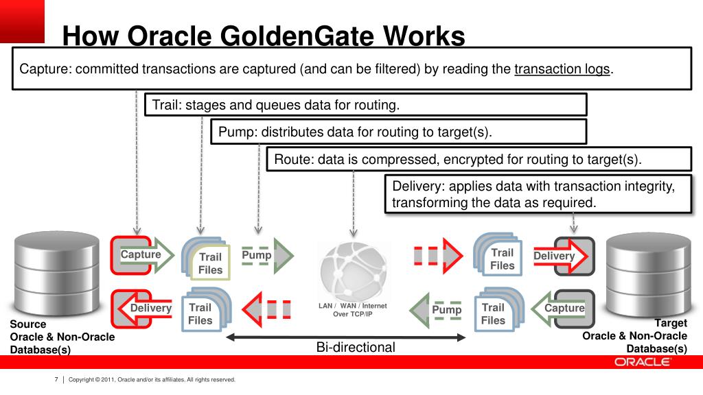 PPT - Deploying Oracle GoldenGate with Oracle Data Guard PowerPoint ... PPT - Deploying Oracle GoldenGate with Oracle Data Guard PowerPoint ...