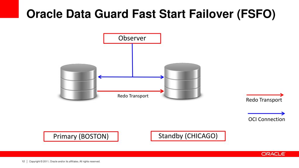 PPT - Deploying Oracle GoldenGate with Oracle Data Guard PowerPoint ... PPT - Deploying Oracle GoldenGate with Oracle Data Guard PowerPoint ...