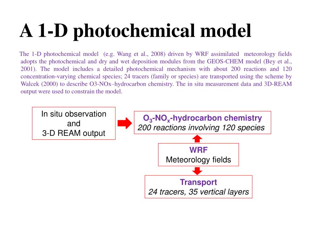 PPT - Characteristics of Urban Ozone Formation: Insights from the ...