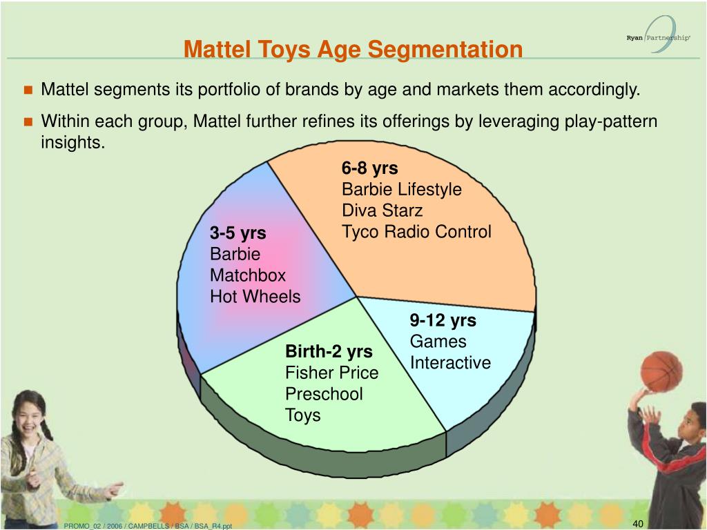 PPT - Marketing to Moms and Kids PowerPoint Presentation, free download ...