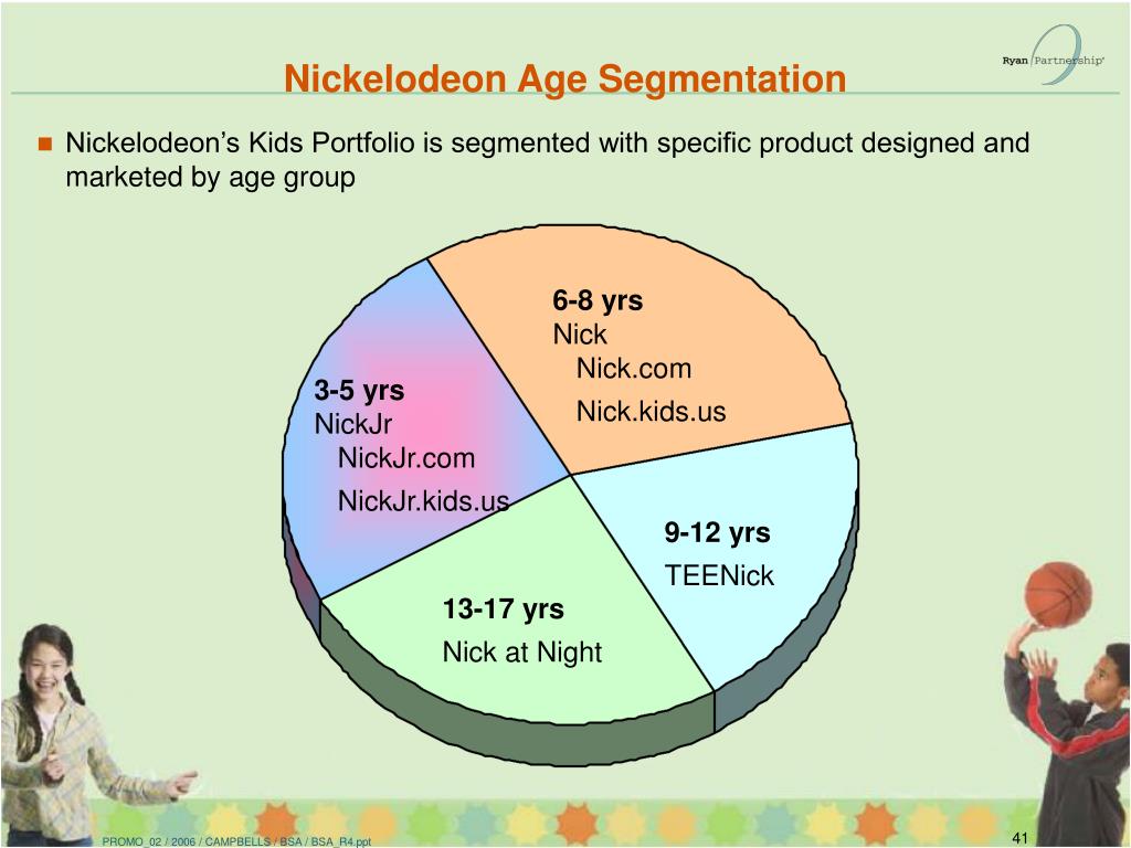 PPT - Marketing to Moms and Kids PowerPoint Presentation, free download ...