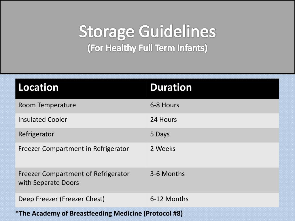 PPT - Breastfeeding Friendly Child Care Provider Training PowerPoint ...