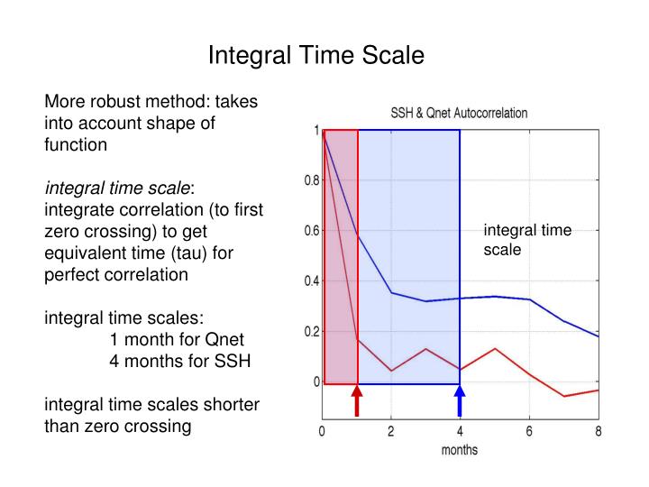PPT - Oceanography 569 Oceanographic Data Analysis Laboratory ...