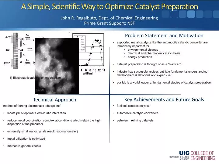 PPT - A Simple, Scientific Way to Optimize Catalyst Preparation ...