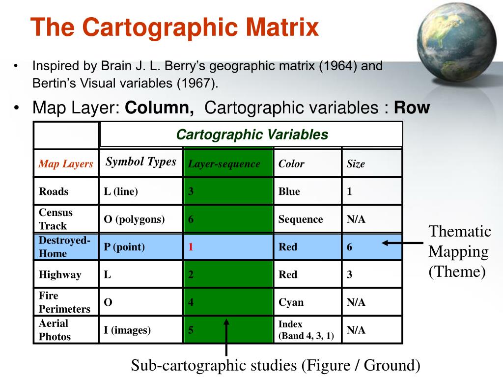 PPT - A New Cartographic Research Agenda for Virtual Globes PowerPoint ...