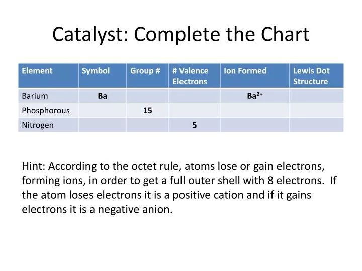 PPT - Catalyst: Complete the Chart PowerPoint Presentation, free ...