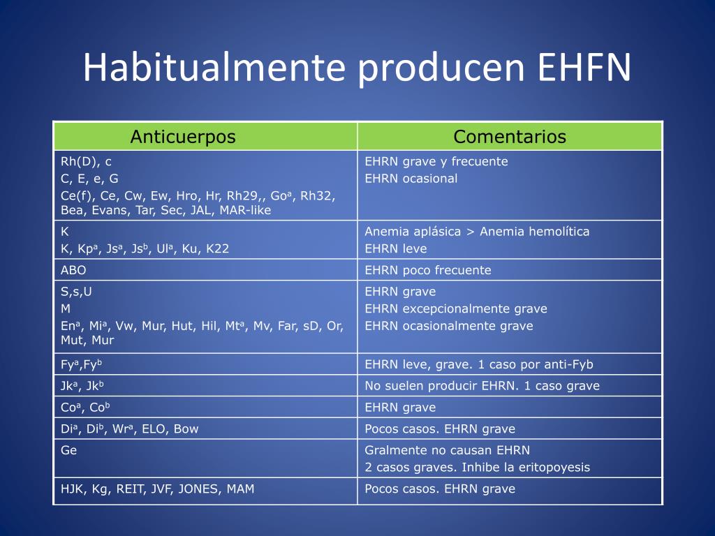 PPT - Anticuerpos irregulares clínicamente significativos y su ...