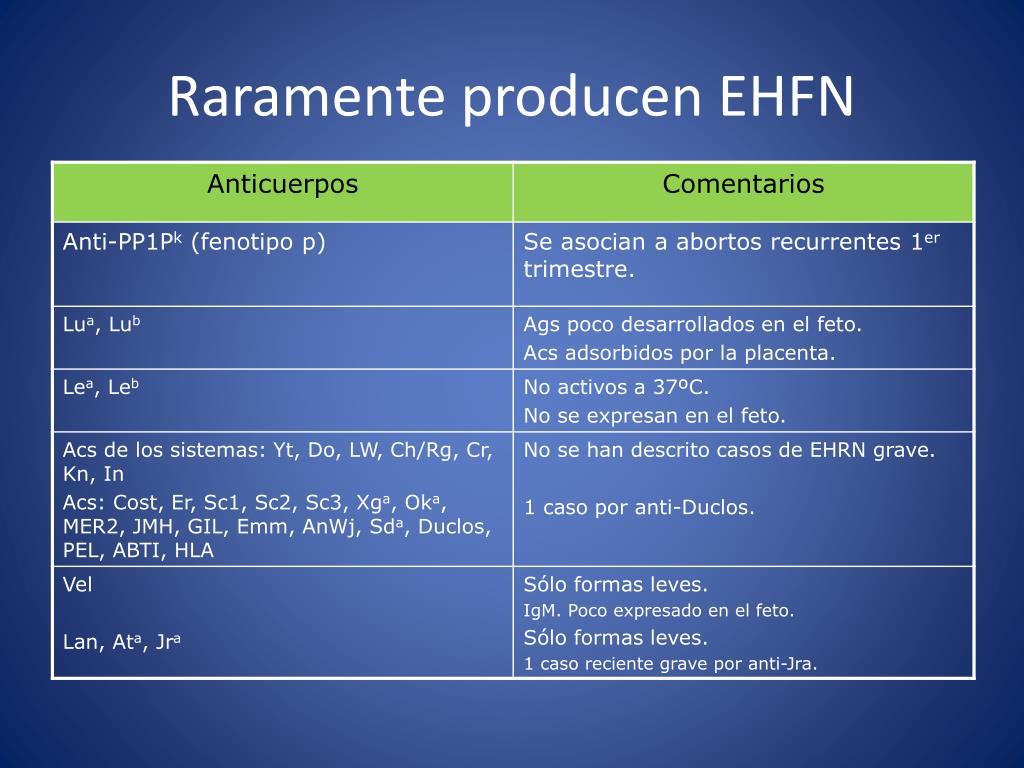 PPT - Anticuerpos irregulares clínicamente significativos y su ...