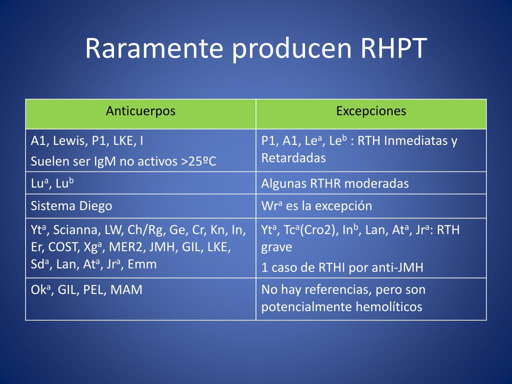 PPT - Anticuerpos irregulares clínicamente significativos y su ...