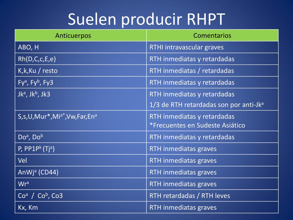 PPT - Anticuerpos irregulares clínicamente significativos y su ...