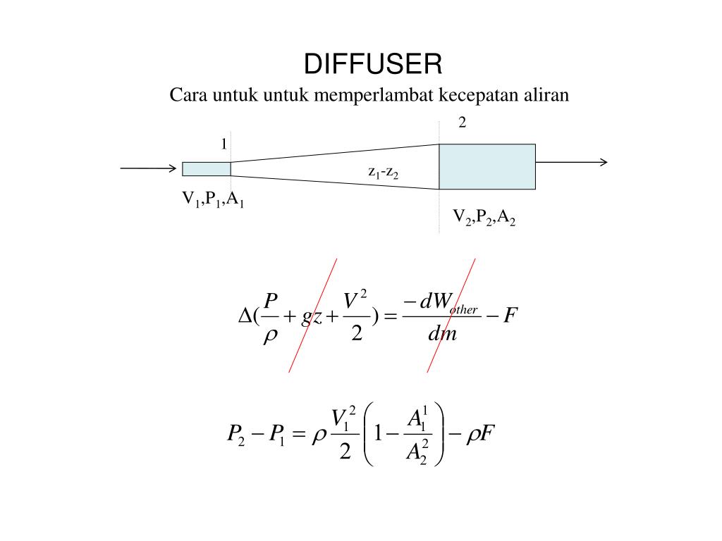 PPT - APLIKASI BERNOULLI PADA Saluran Kovergen/Divergen Diffuser ...