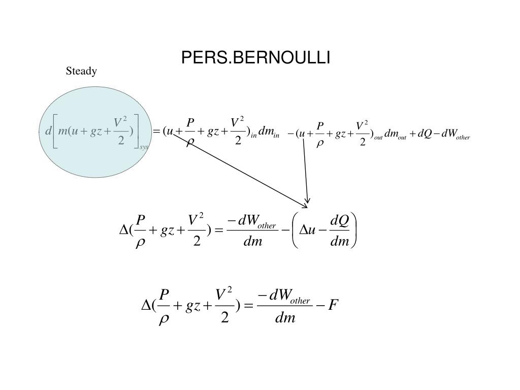 PPT - APLIKASI BERNOULLI PADA Saluran Kovergen/Divergen Diffuser ...