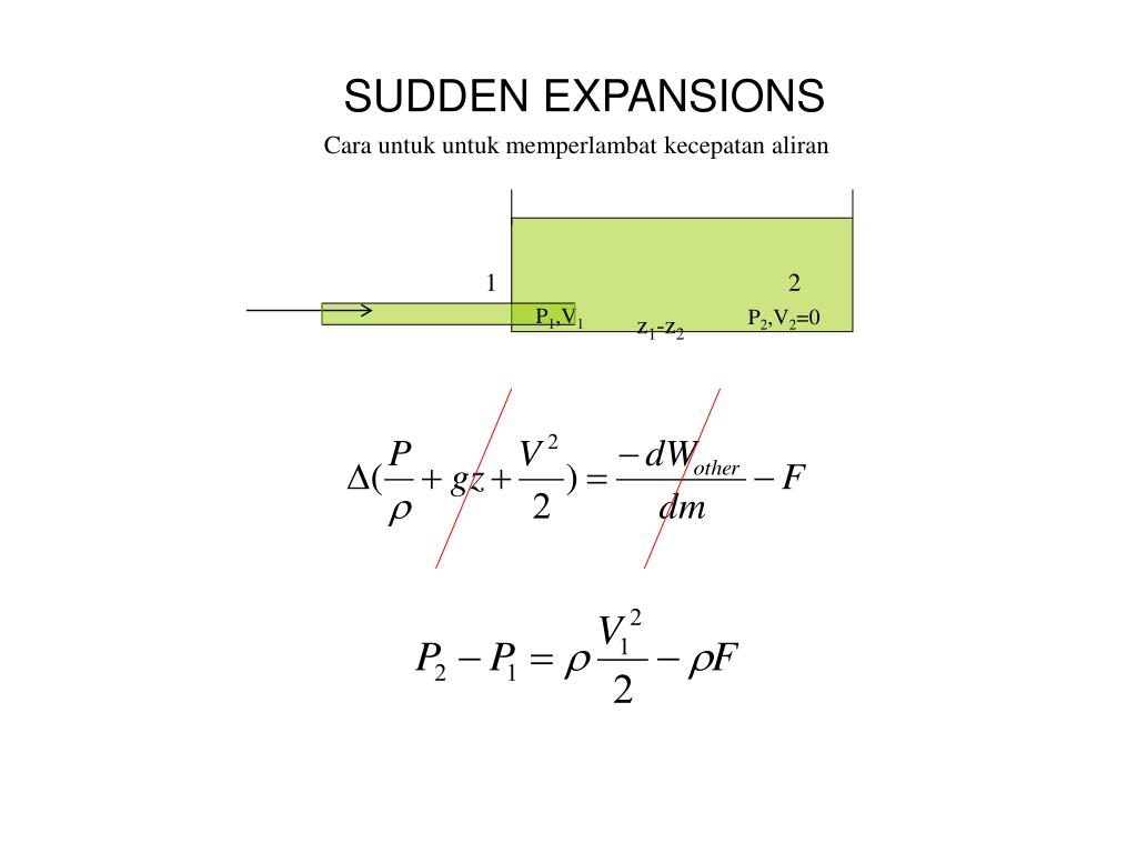 PPT - APLIKASI BERNOULLI PADA Saluran Kovergen/Divergen Diffuser ...