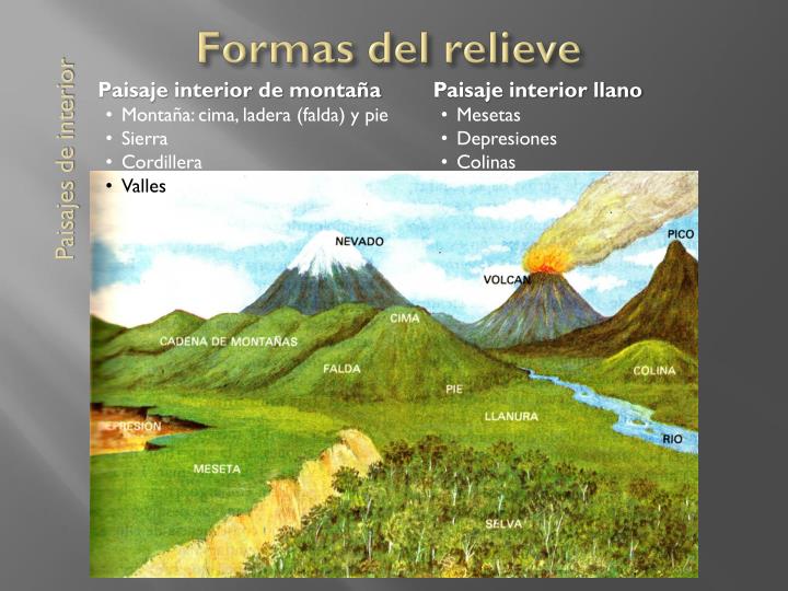PPT - El relieve PowerPoint Presentation - ID:2718584
