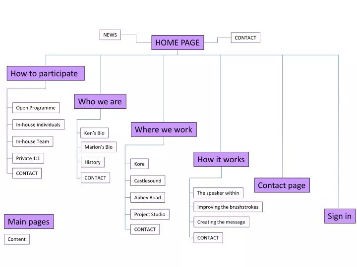 PPT - HOME PAGE PowerPoint Presentation, free download - ID:2718689