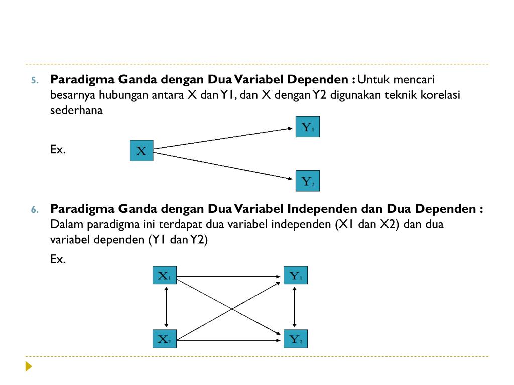 PPT - PROSES PENELITIAN, MASALAH, VARIABEL,DAN PARADIGMA PENELITIAN ...