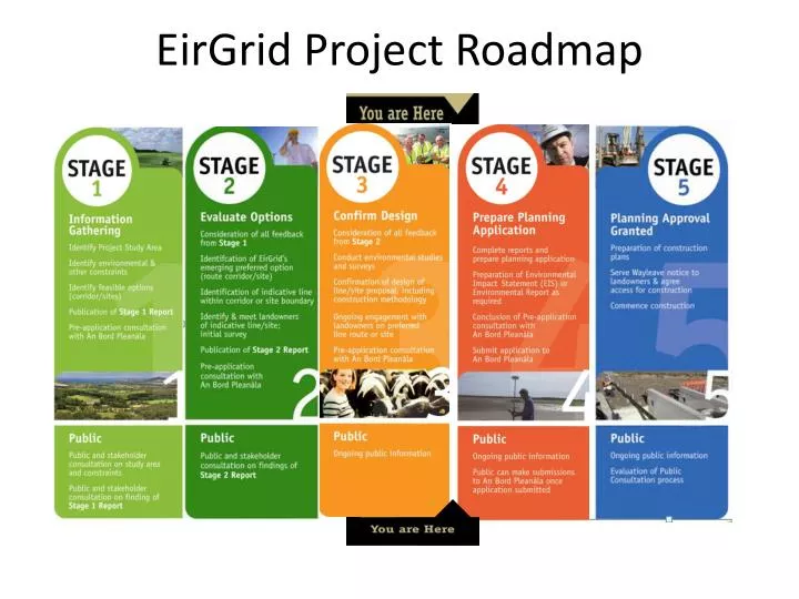 PPT - EirGrid Project Roadmap PowerPoint Presentation, free download ...