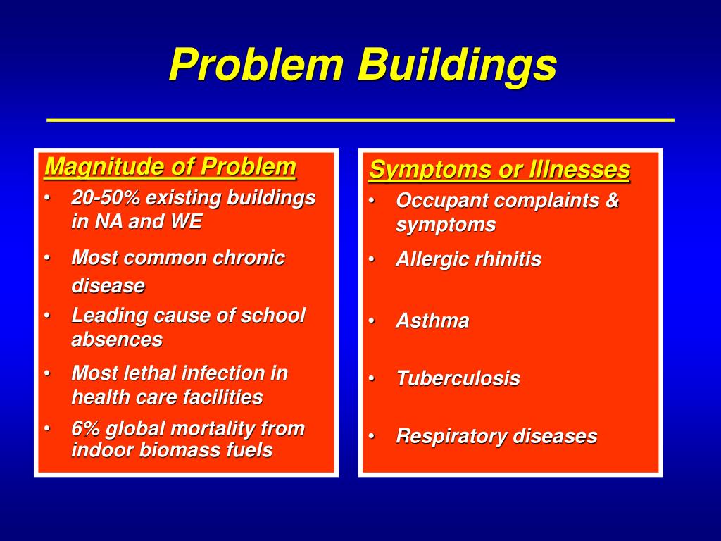 PPT - By James E. Woods, Ph.D., P.E. The Building Diagnostics Research ...