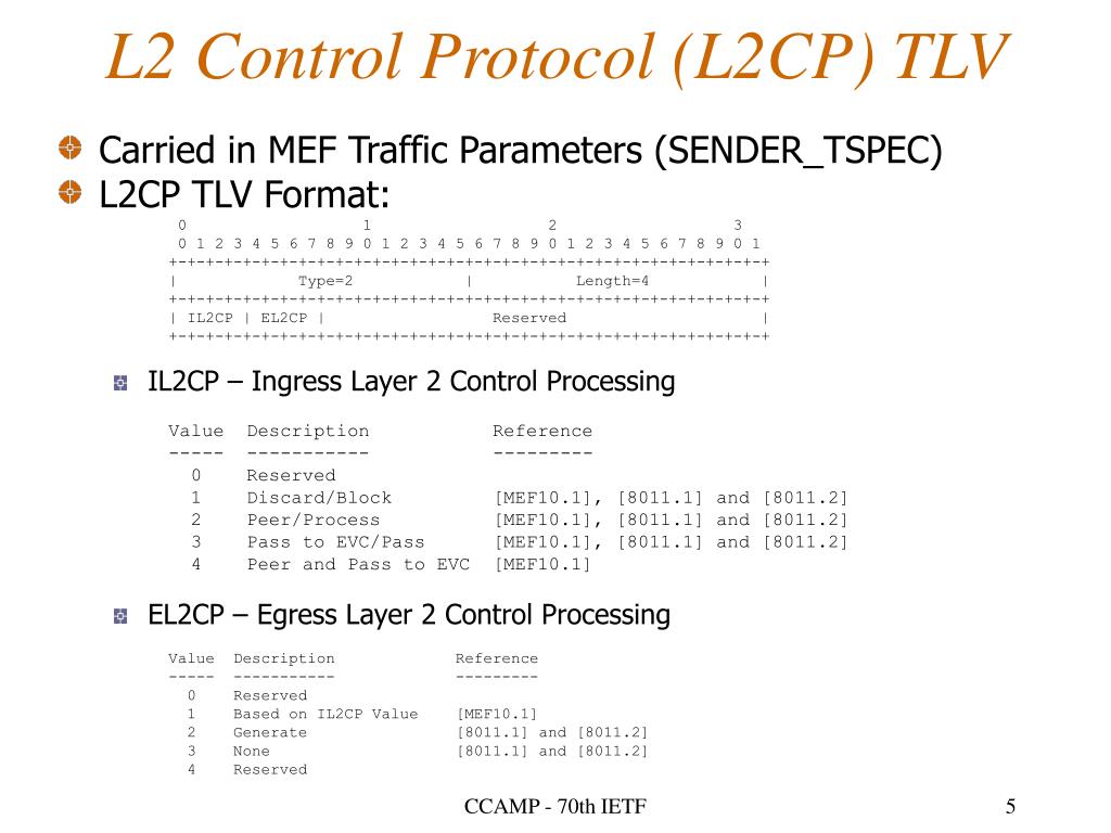 PPT - Lou Berger Don Fedyk PowerPoint Presentation - ID:2719986
