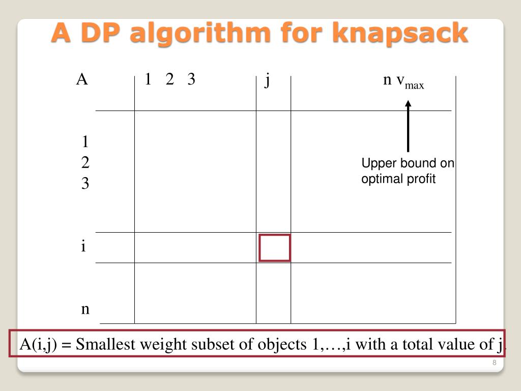 PPT - Approximation Algorithms for Knapsack Problems PowerPoint ... PPT - Approximation Algorithms for Knapsack Problems PowerPoint ...