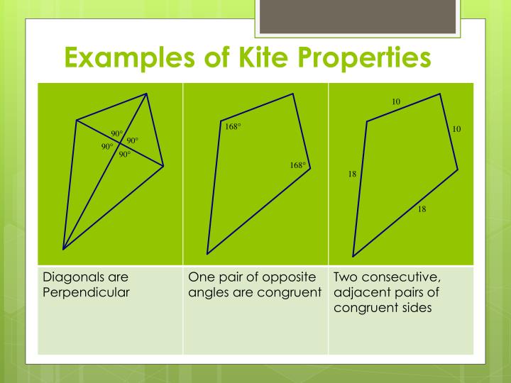 PPT - Kites PowerPoint Presentation - ID:2720564