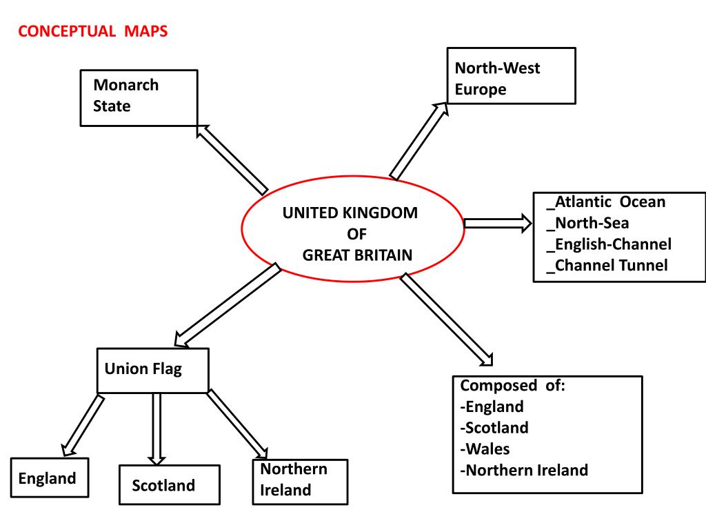 PPT - THE UNITED KINGDOM OF GREAT BRITAIN PowerPoint Presentation, free ...