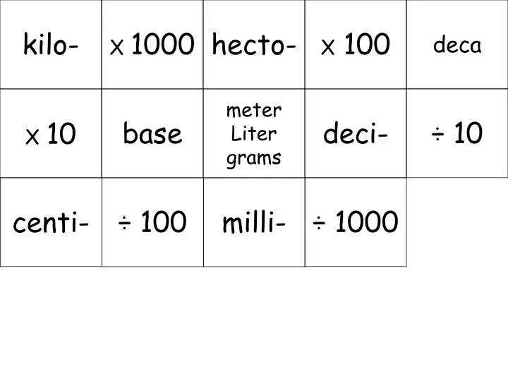 PPT - kilo- PowerPoint Presentation, free download - ID:2721195