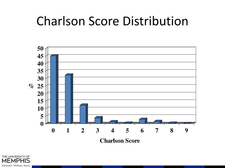 PPT - Research With Medicare Claim Data PowerPoint Presentation - ID ...