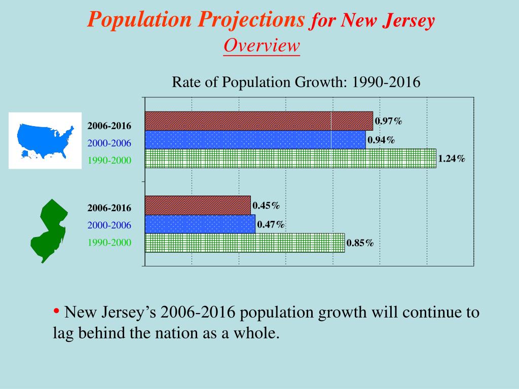 PPT - County Population and Labor Force Projections: New Jersey, 2006 ...