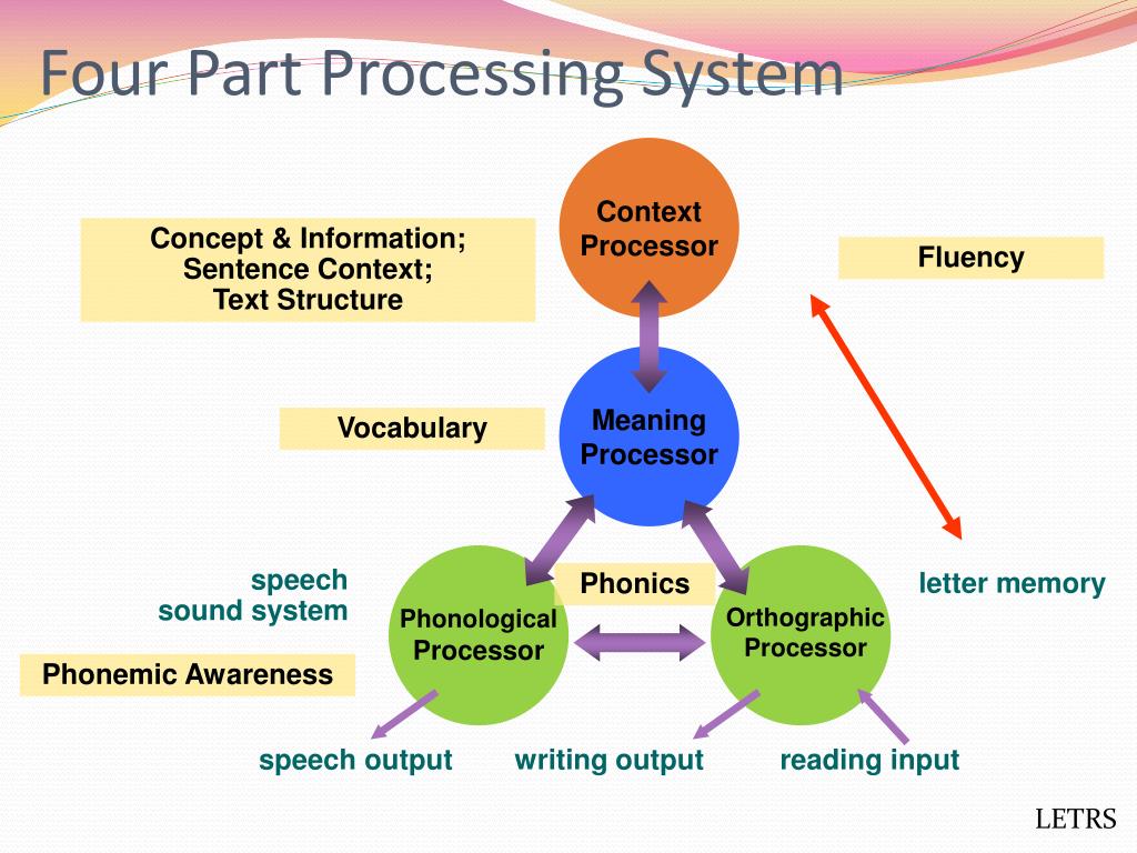 PPT - Keystones to Opportunity (KtO) PowerPoint Presentation, free ...