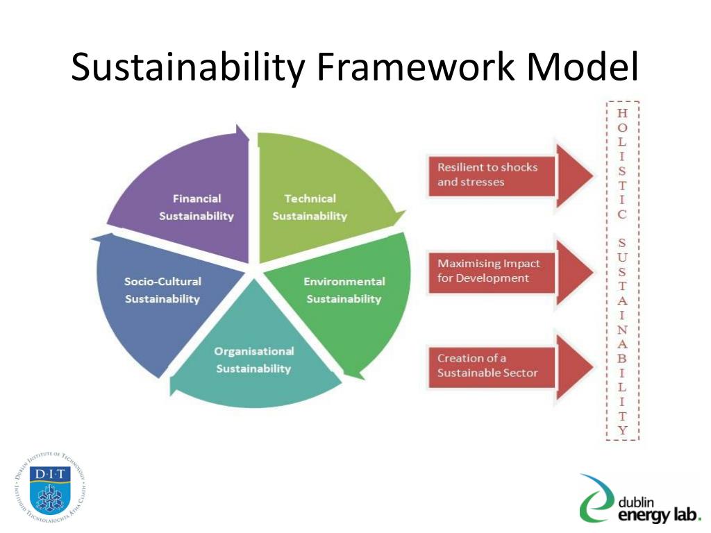 PPT - Renewable Energy in East Africa – A Case Study for Sustainable ...