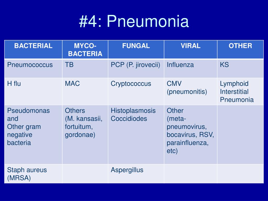 PPT - Clinical Aspects of HIV Disease PowerPoint Presentation, free ...