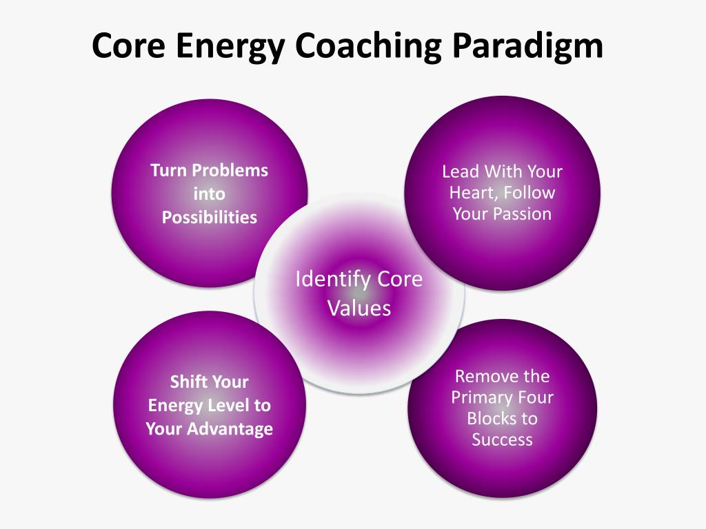 PPT - Rabbi Yaakov Rosenstein, CPC, ELI MP Energy Leadership Coach ...