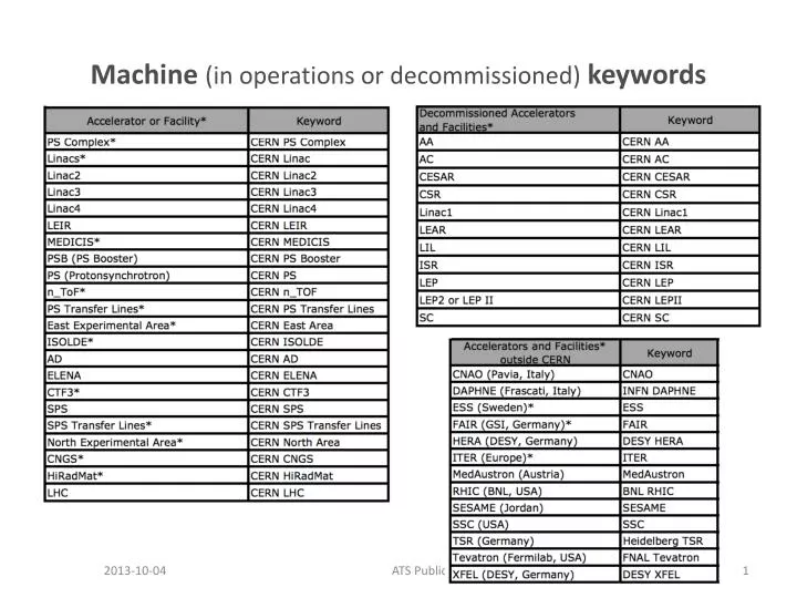 PPT - Machine (in operations or decommissioned) keywords PowerPoint ...